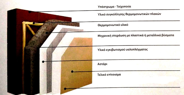 thermomonosi 2 - Κατασκευές Κτιρίων
